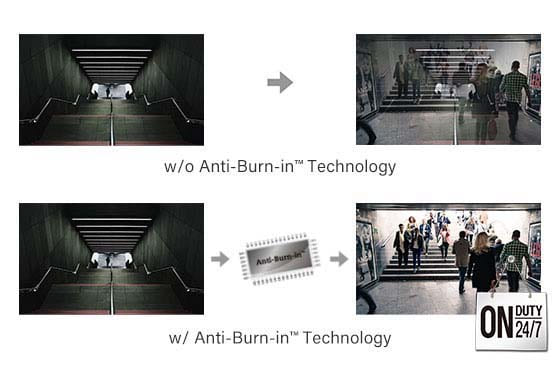 Prevent LCD Burn In Effect | Anti-Burn-in Technology | AG Neovo Global