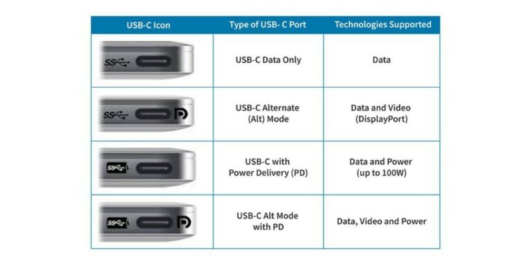 Everything You Need To Know About USB-C Monitors | AG Neovo Global