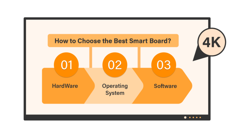 How To Choose The Best Smart Board For Office In 2026 | AG Neovo USA