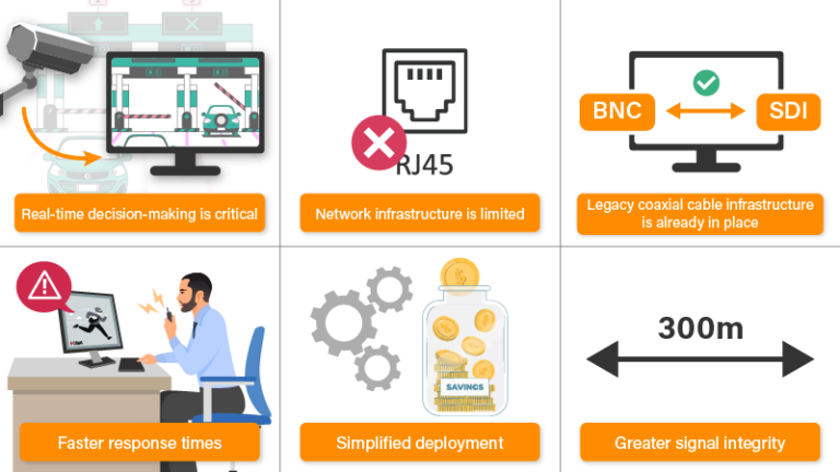 What Is SDI? A Practical Guide To Real-Time Video Monitoring | AG Neovo USA