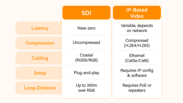 What Is SDI? How Broadcast Technology Became A Surveillance Standard ...
