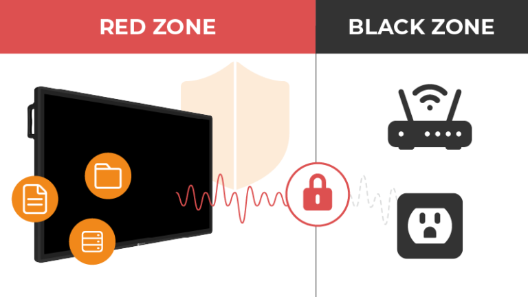 What Is TEMPEST? Understanding Secure Display Standards | AG Neovo USA